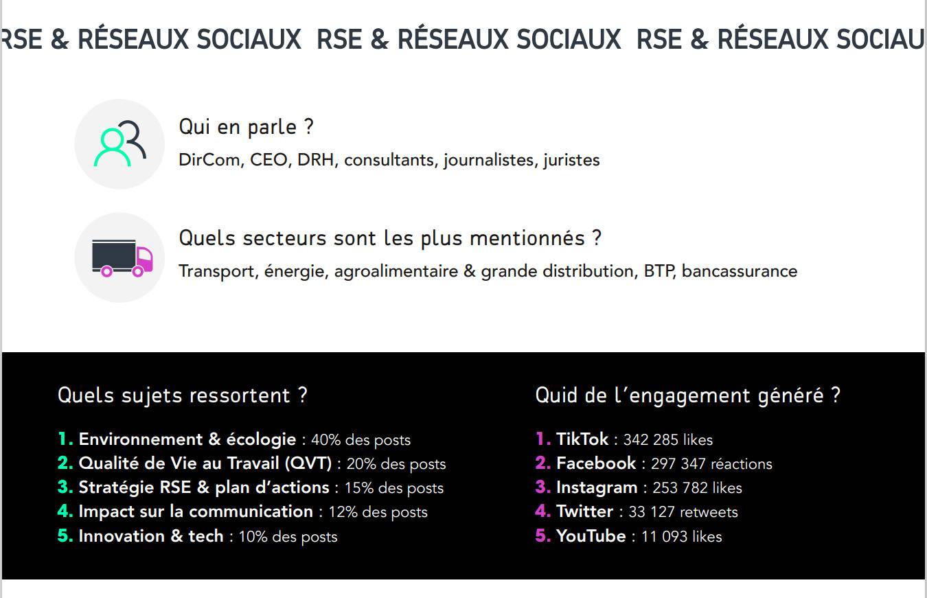 RSE et réseaux sociaux : les grandes tendances 2023 (Rapport Visibrain) - LEW